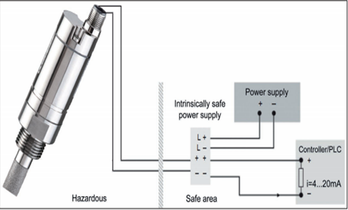 Cảm Biến Điểm Sương FA 515 Ex Hãng Cs instruments